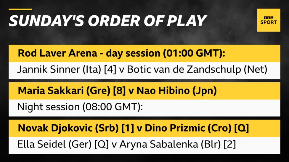 Australian Open 2024: Jodie Burrage, Novak Djokovic & Aryna Sabalenka ...