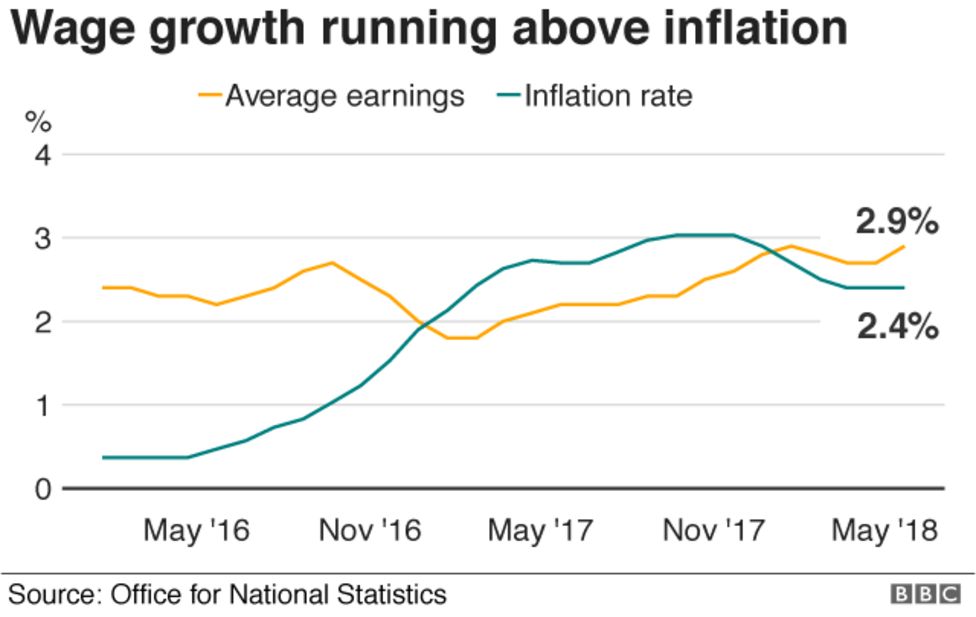 UK wages rise faster than expected - BBC News