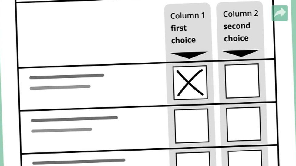 Spoilt West Midlands PCC ballot papers sparks call for change - BBC News