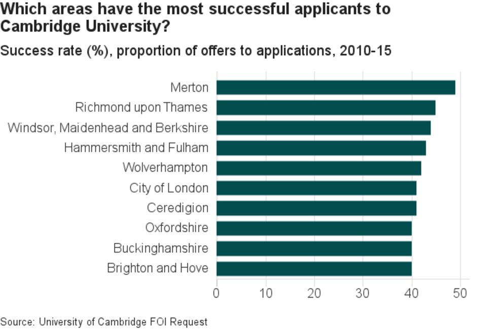 Oxbridge uncovered: More elitist than we thought - BBC News