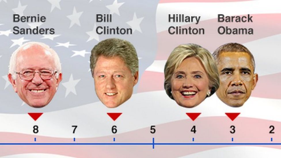 US Election 2016: Clinton and Sanders in angry NY debate - BBC News