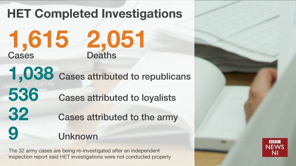 PM: Northern Ireland system investigating past 'unfair' - BBC News