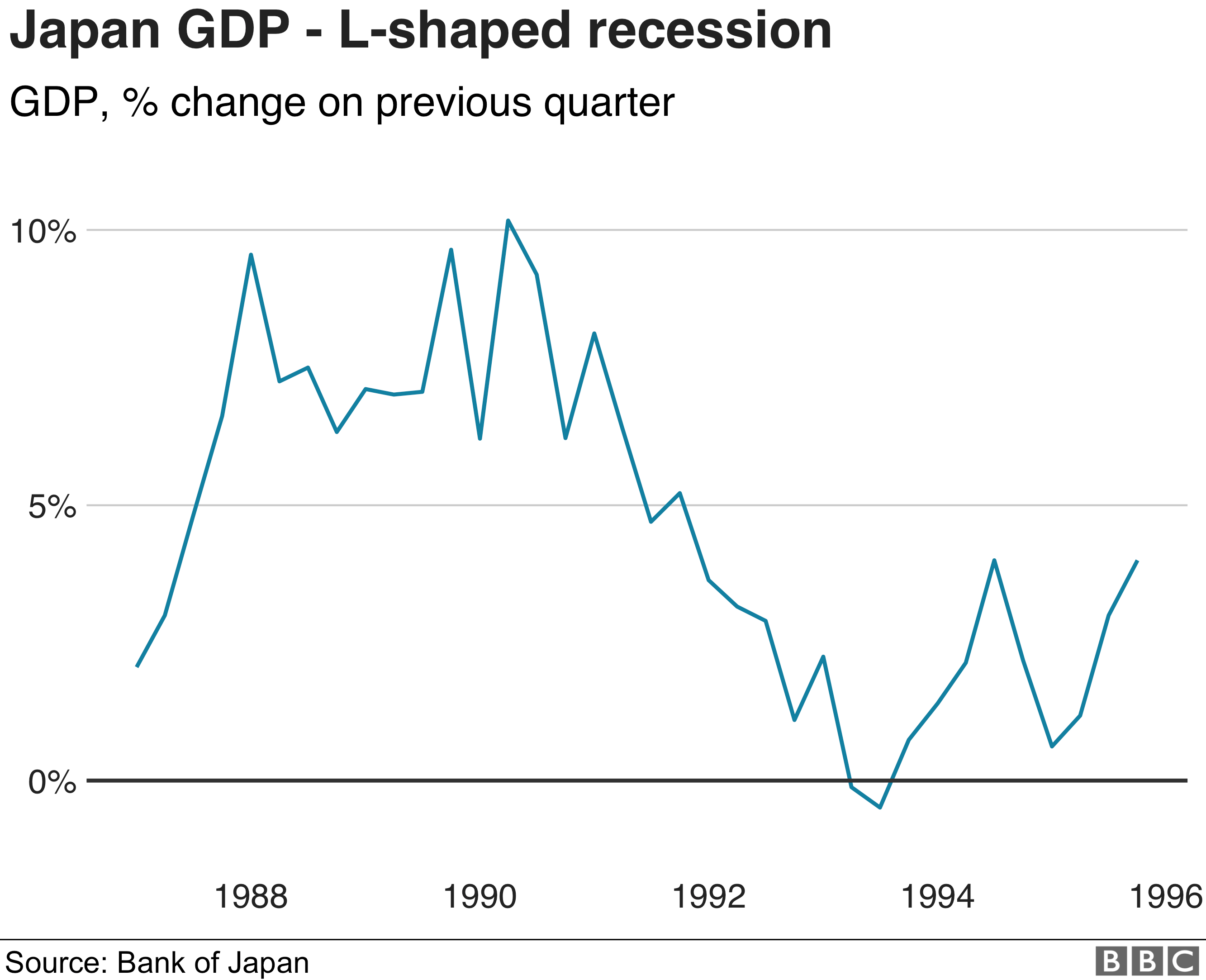 Coronavirus: What shape will the recession be? - BBC News