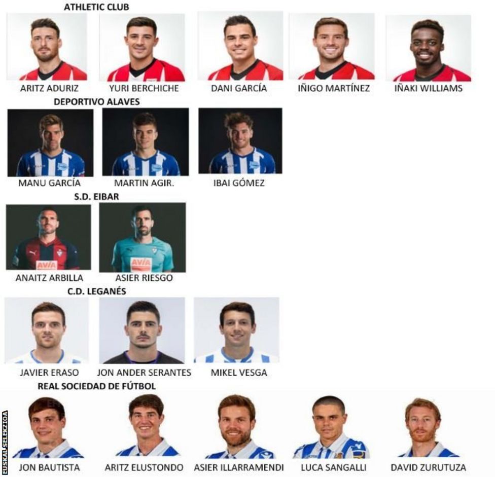 Basque Country: The Spain internationals playing for a different team ...