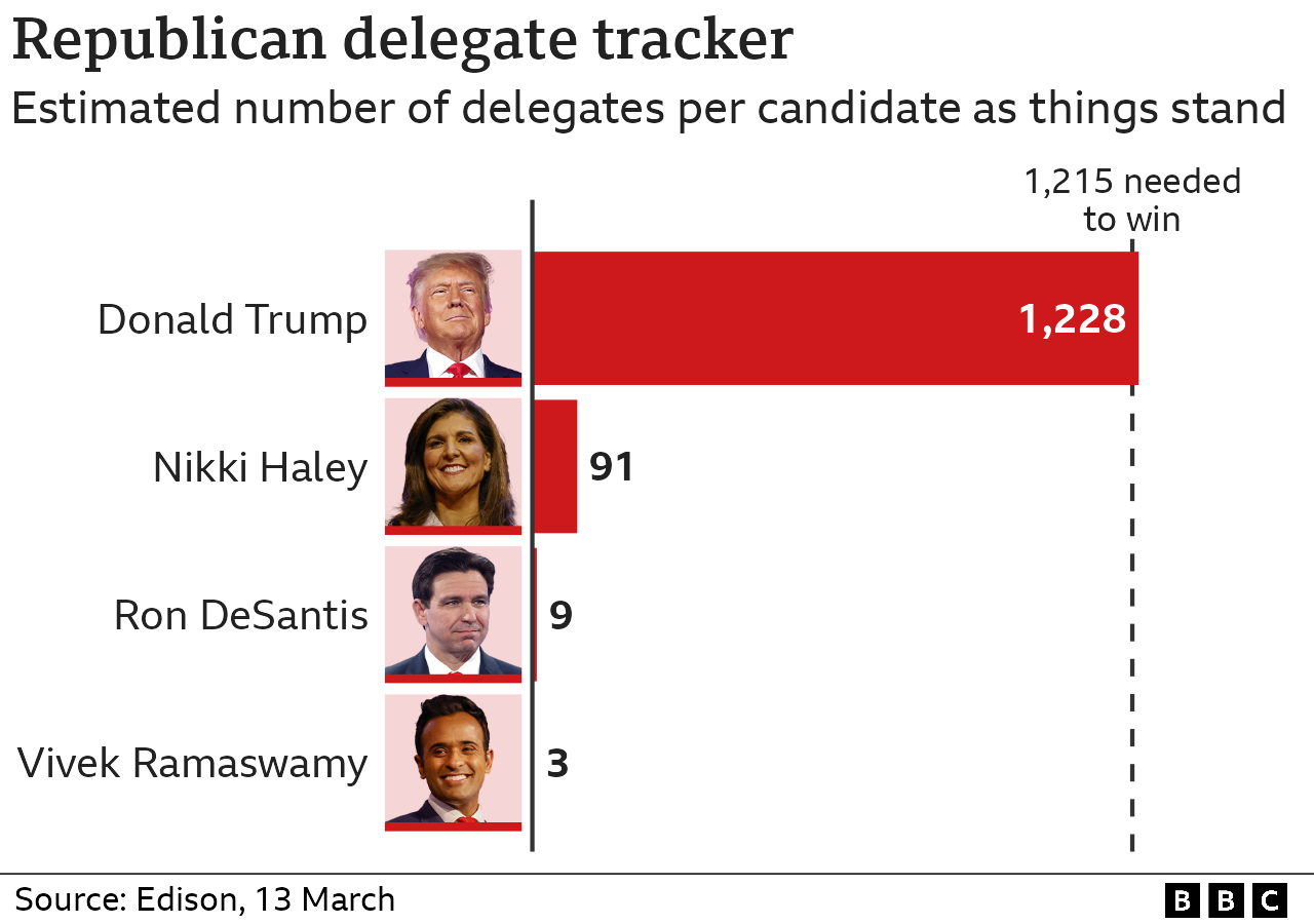 Biden and Trump set for election rematch after clinching nominations ...