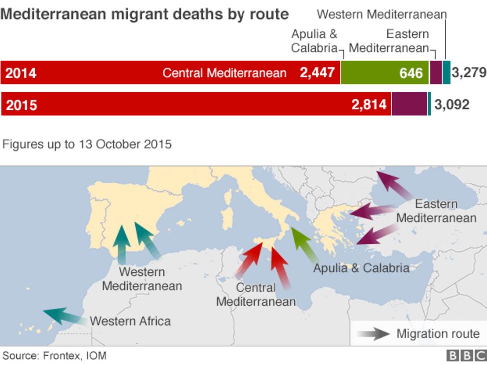 Migrant crisis: Slovenia army to help police - BBC News