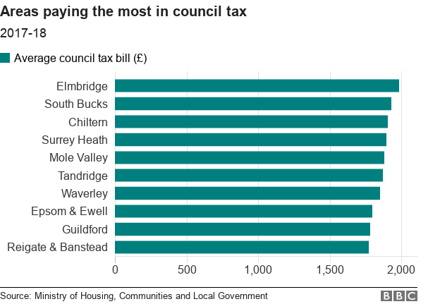 Council tax hikes planned 'across England' - BBC News