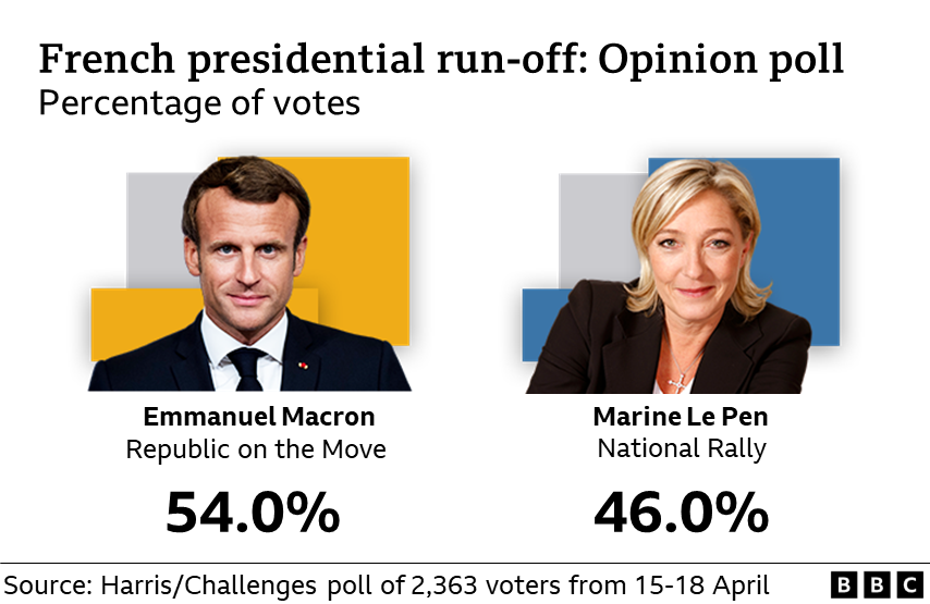 French election: Macron and Le Pen clash in TV presidential debate ...
