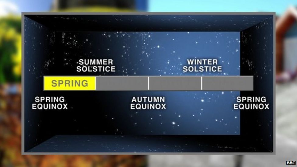 When does spring start? - BBC Weather