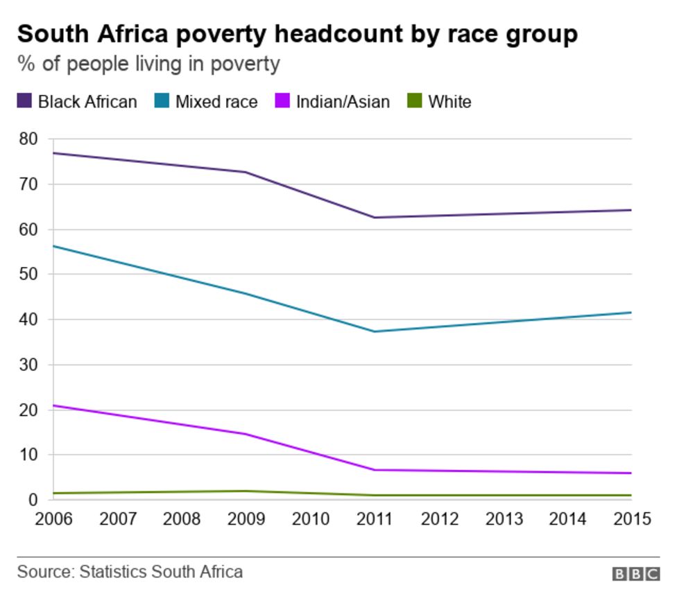 South Africa's 'toxic' race relations - BBC News