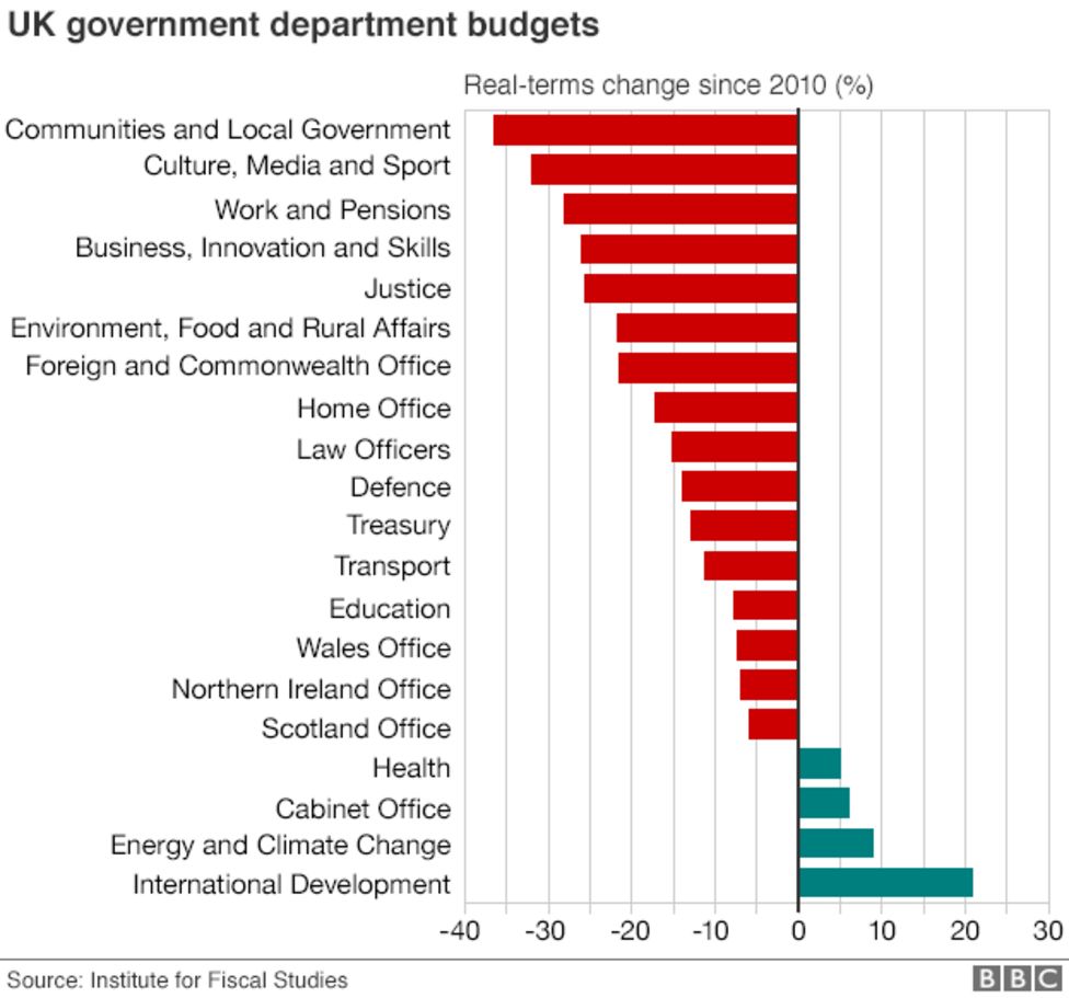 Budget 2015: Why are we having another Budget? - BBC News