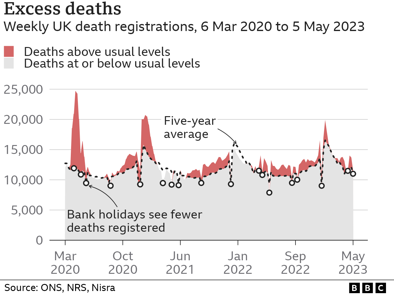Covid inquiry: The UK pandemic in numbers - BBC News