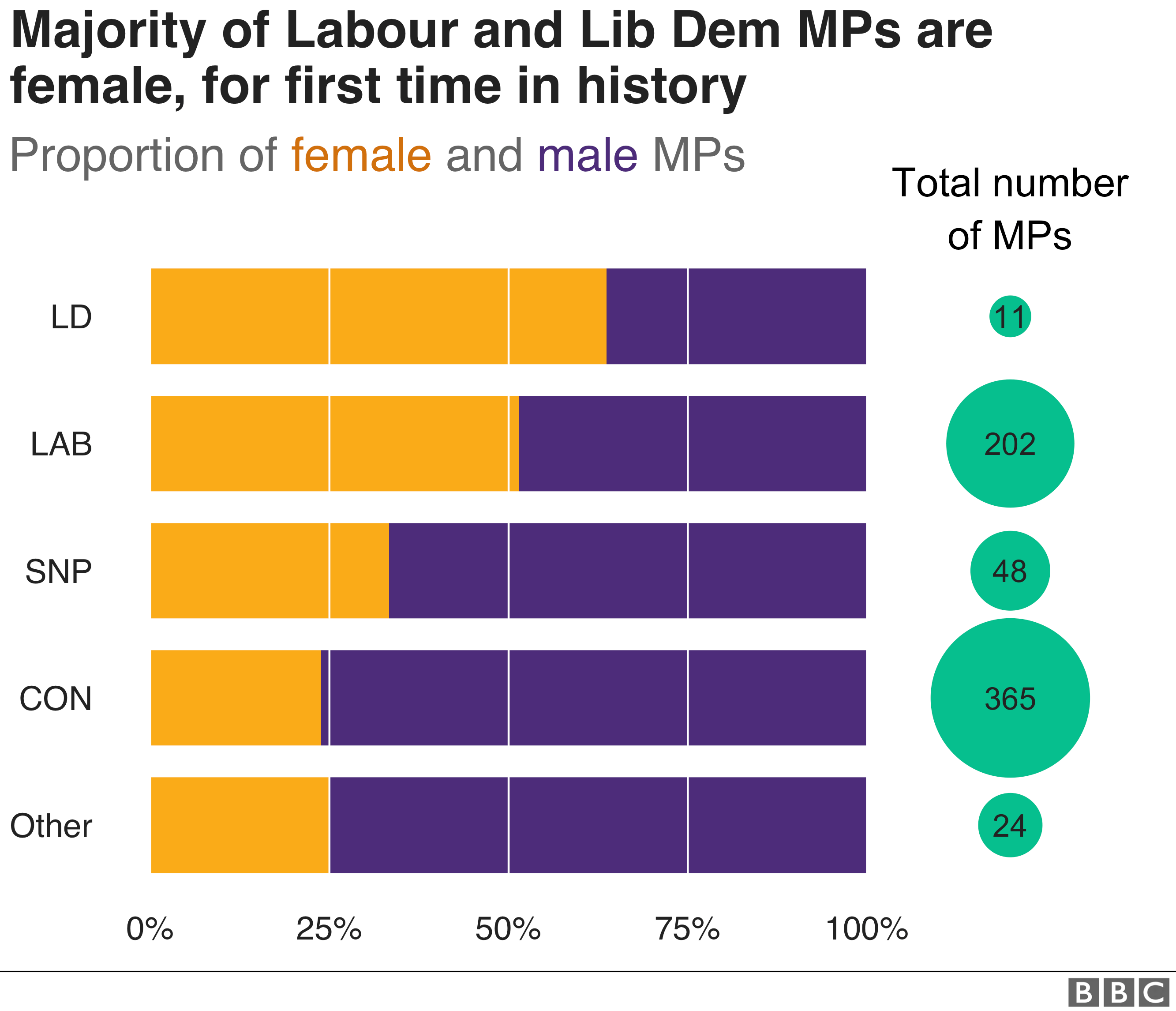 Election 2019: Britain's most diverse Parliament - BBC News