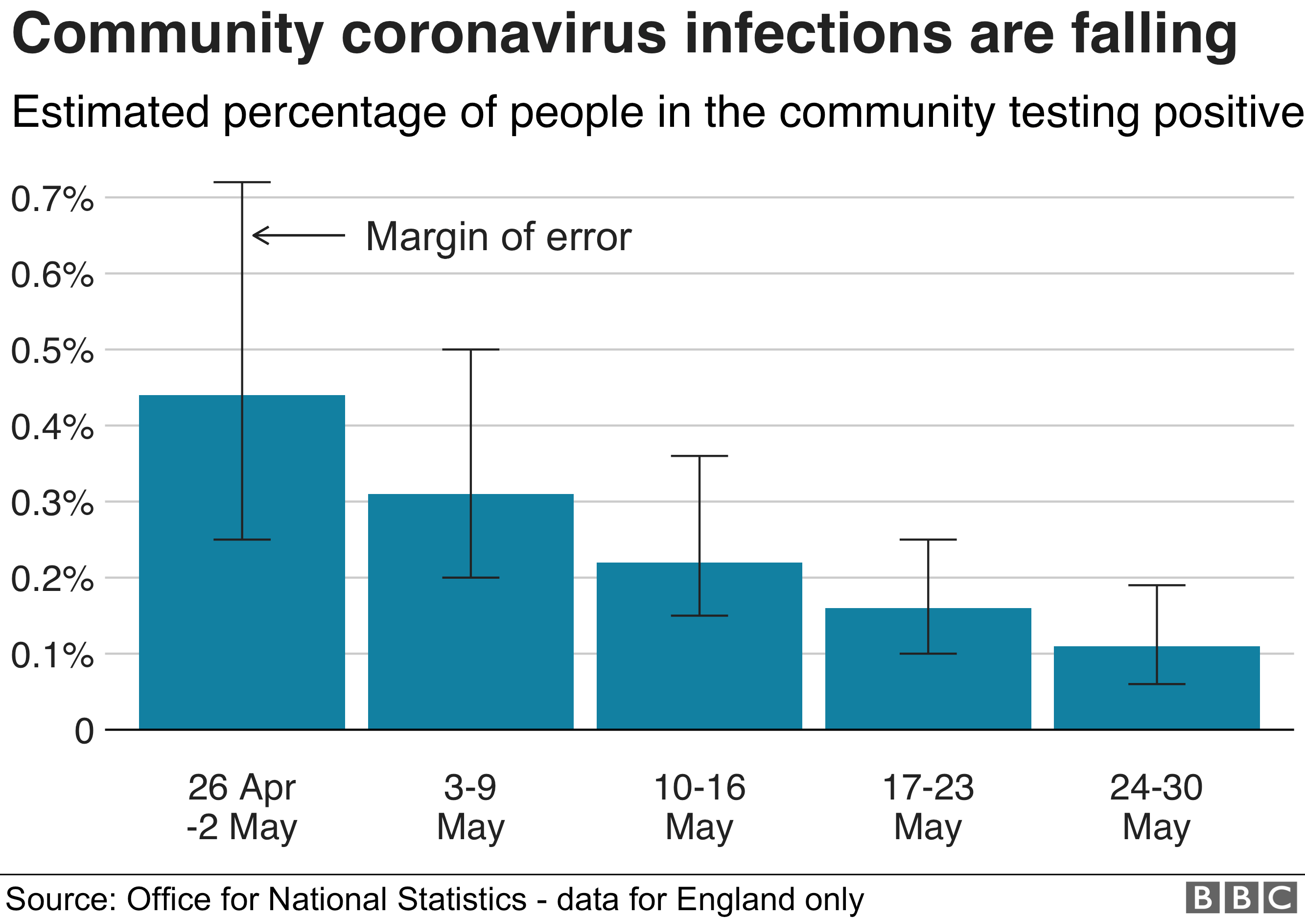 Coronavirus: Is R number balanced on knife edge? - BBC News