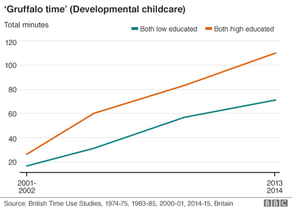 Is Britain’s class gap finally starting to narrow? - BBC News