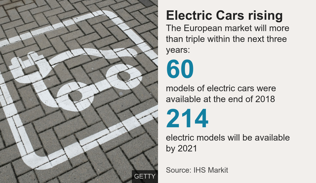 Electric car models to triple in Europe by 2021 - BBC News