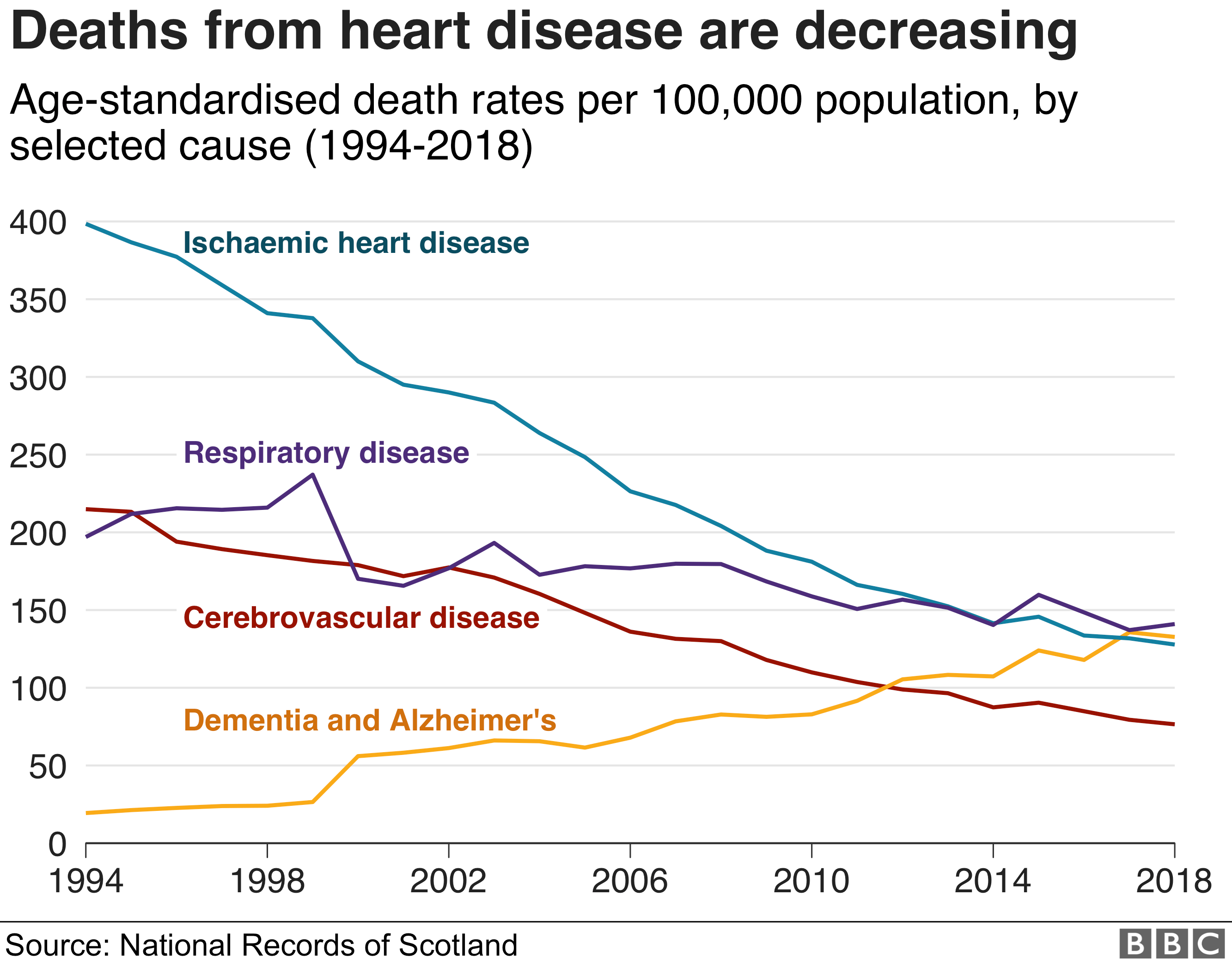 Scottish life expectancy improvements stall - BBC News