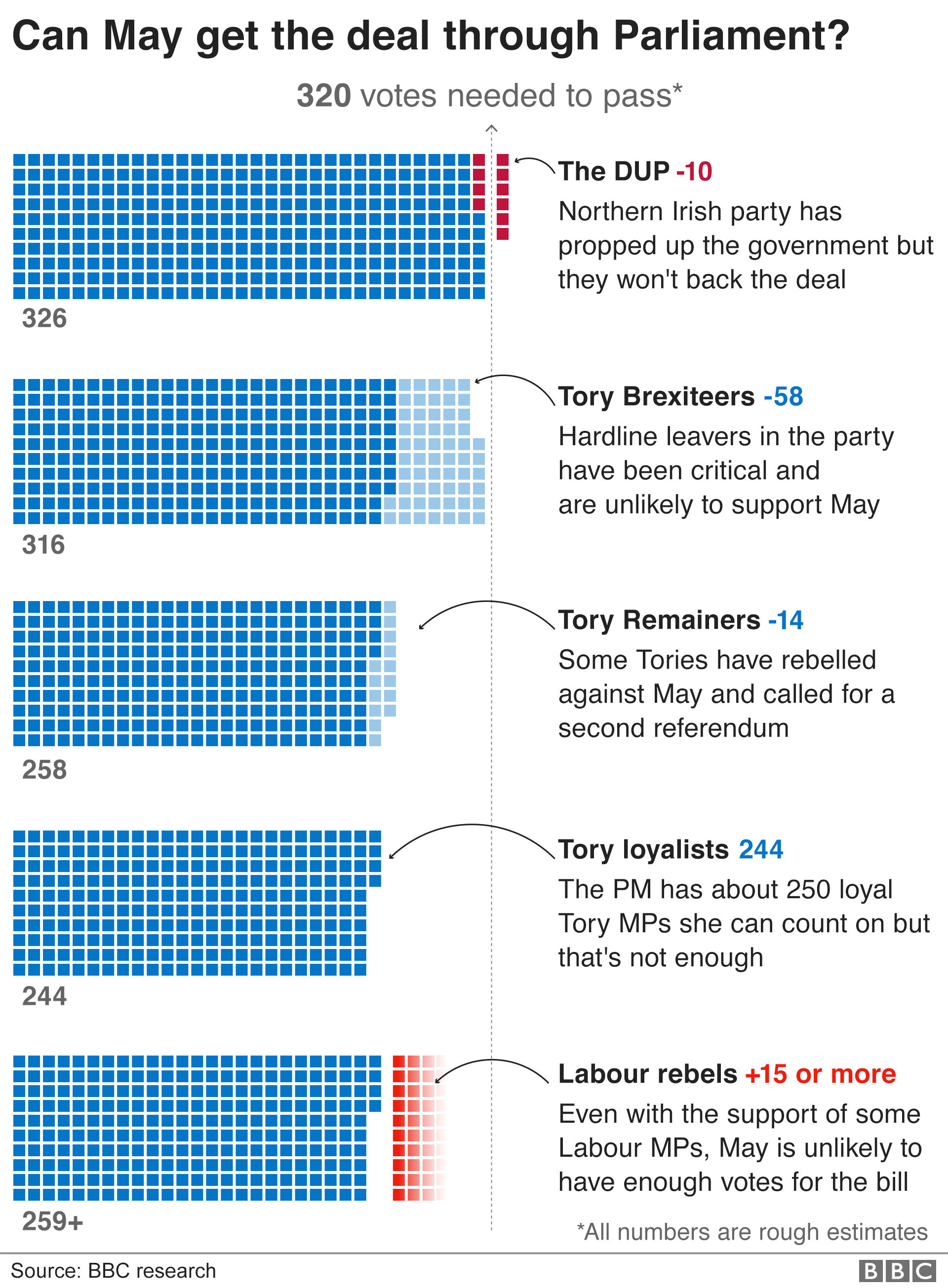 Brexit: Where we are in seven charts - BBC News