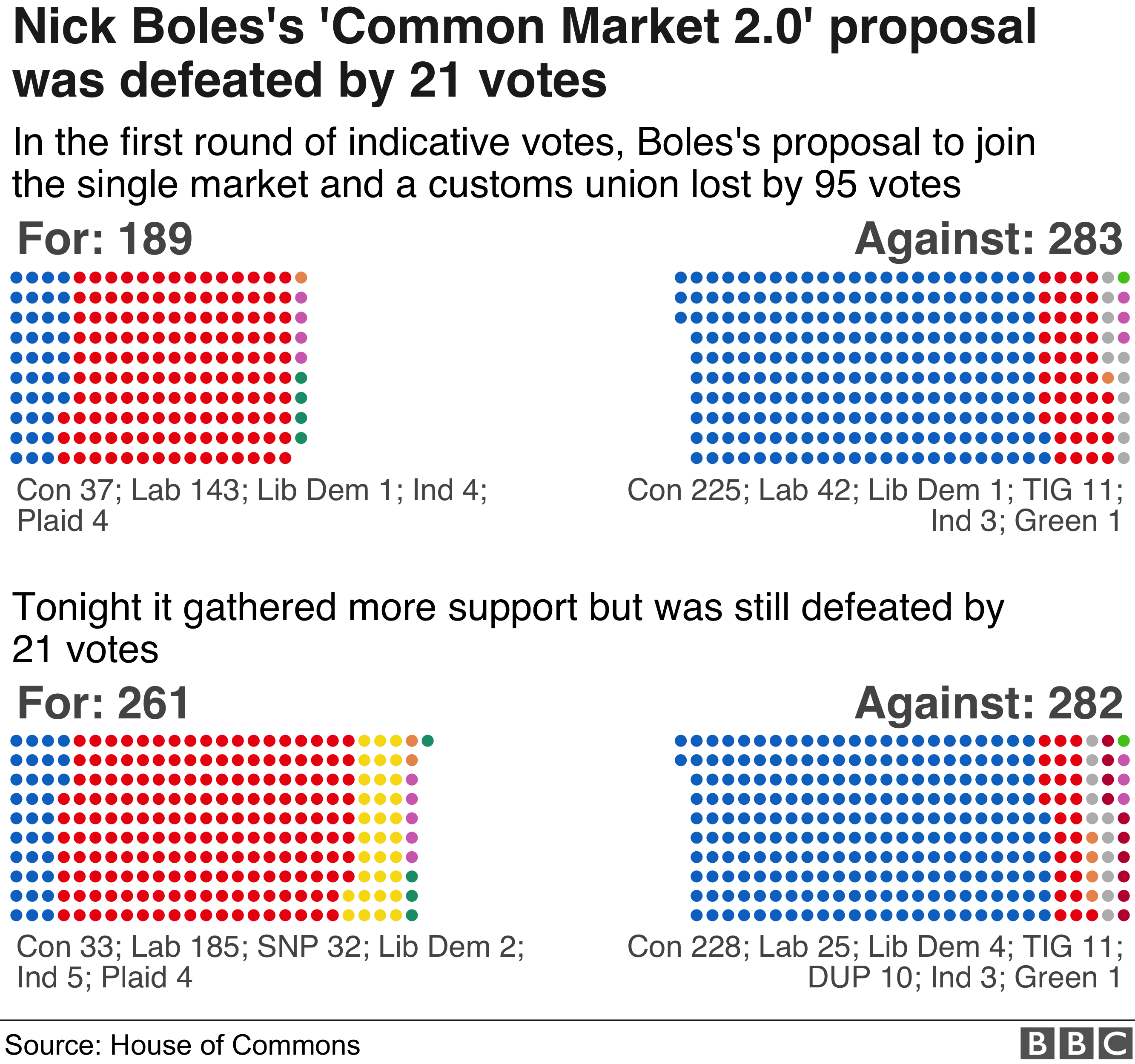 How did my MP vote on Brexit indicative votes? - BBC News