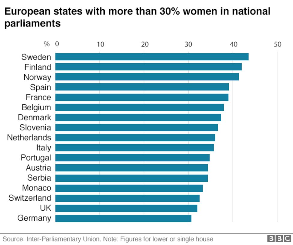 The power-sharing dream: Where women rule in the world - BBC News