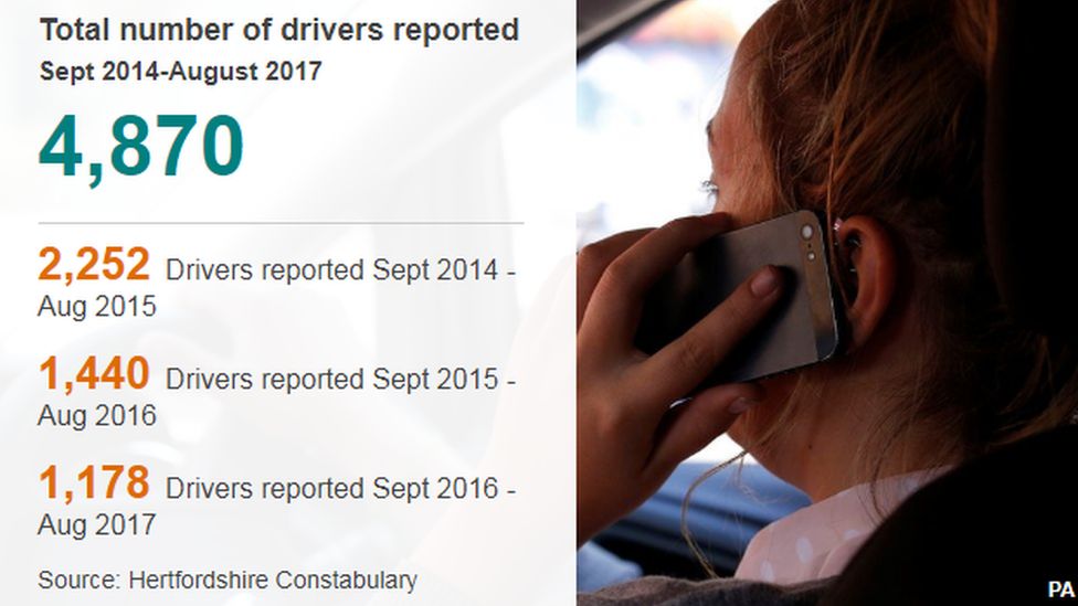 Number of people caught driving while using mobile phone in ...