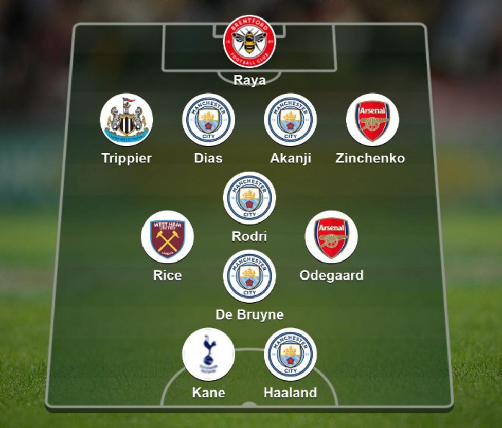 Premier League: Who made Opta's statistical team of the season? - BBC Sport
