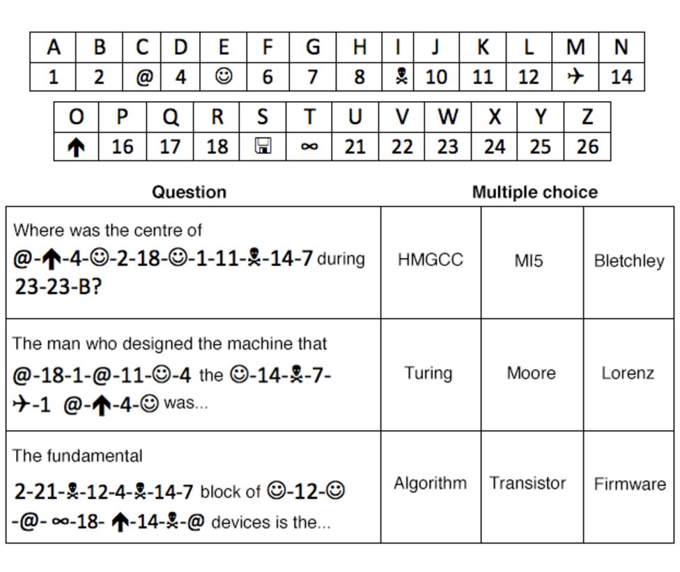 Do you have the brains for cybersecurity? - BBC News