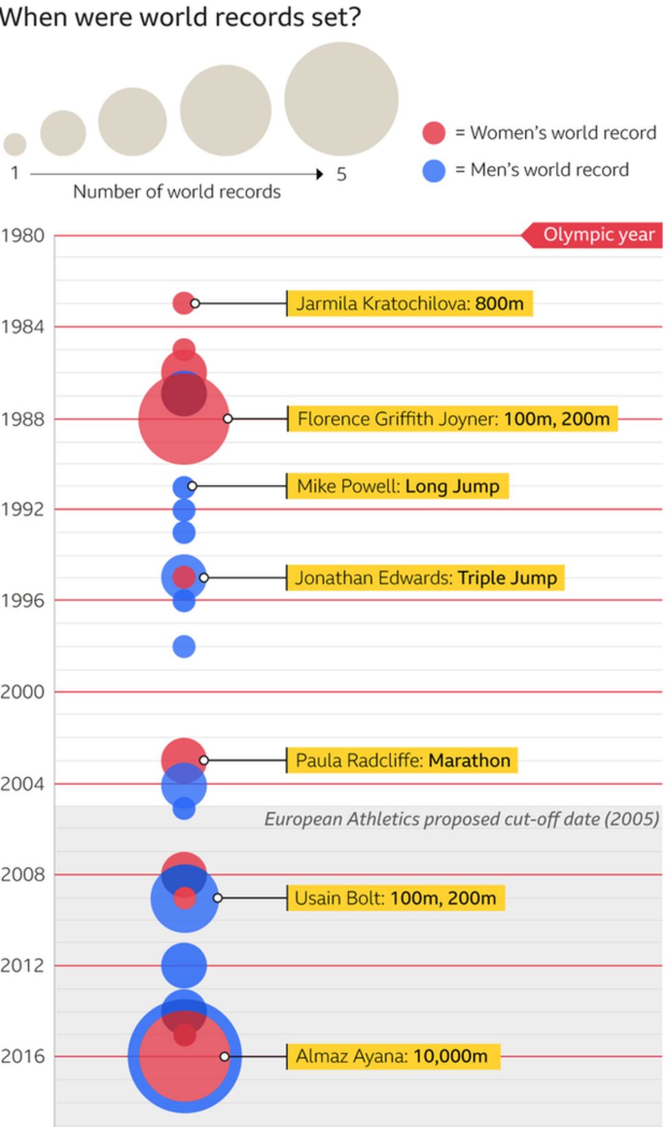 IAAF to follow other sports with world ranking system for athletes ...