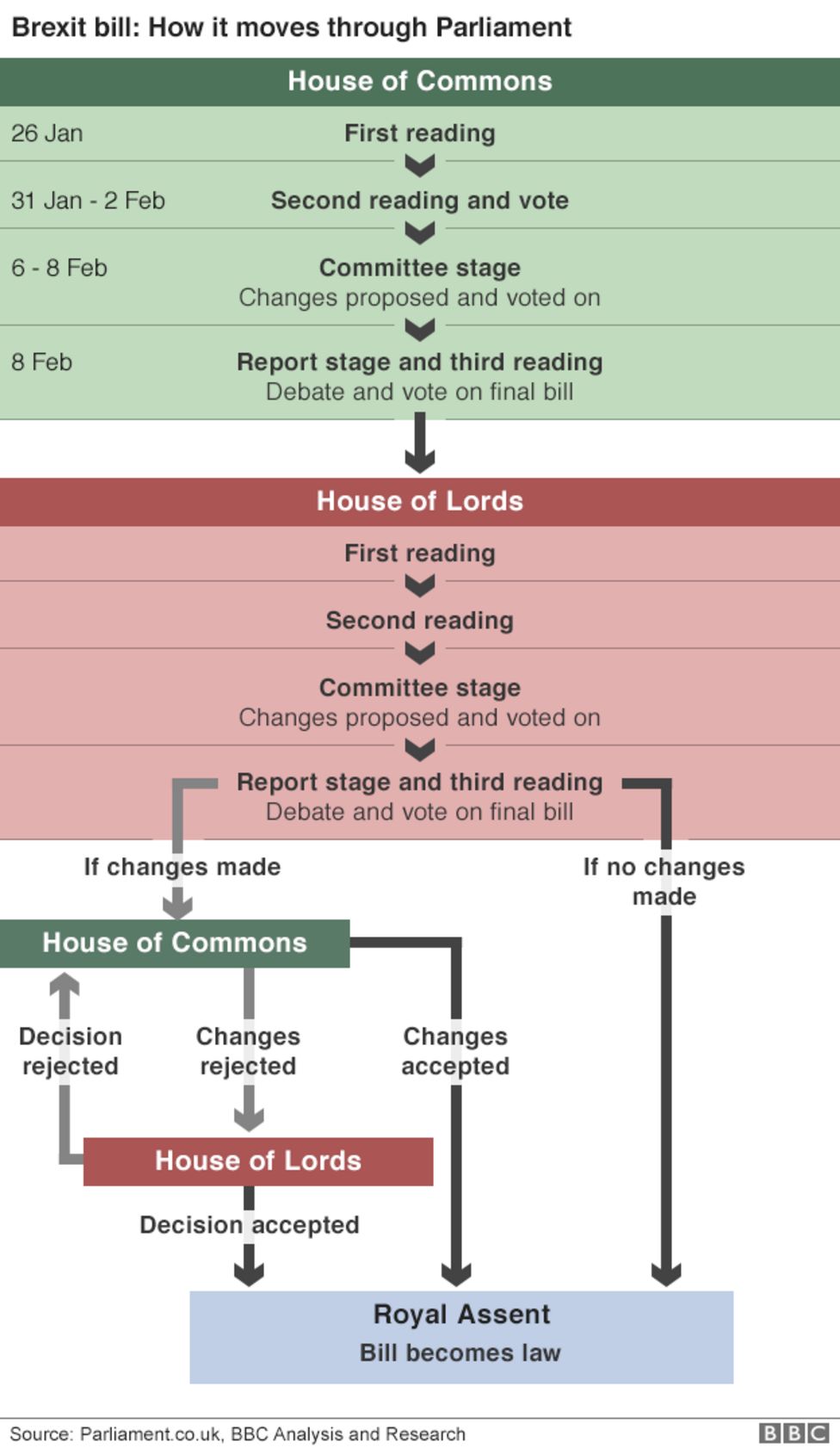 Brexit vote: Clive Lewis quits shadow cabinet as MPs back bill - BBC News