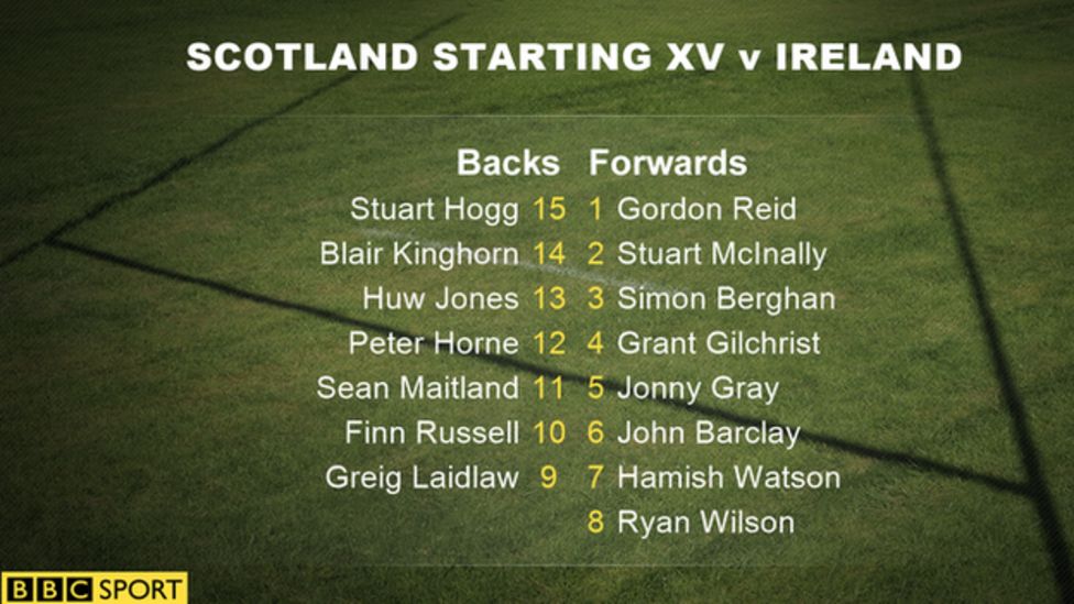 Six Nations: Blair Kinghorn makes his first start for Scotland against ...