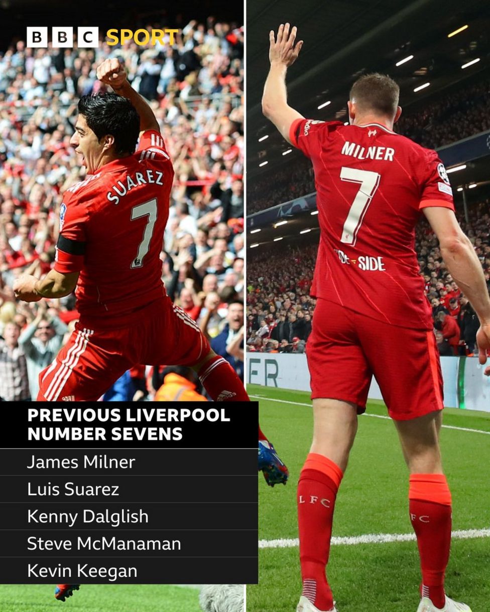 Luis Diaz given Liverpool number seven shirt - BBC Sport