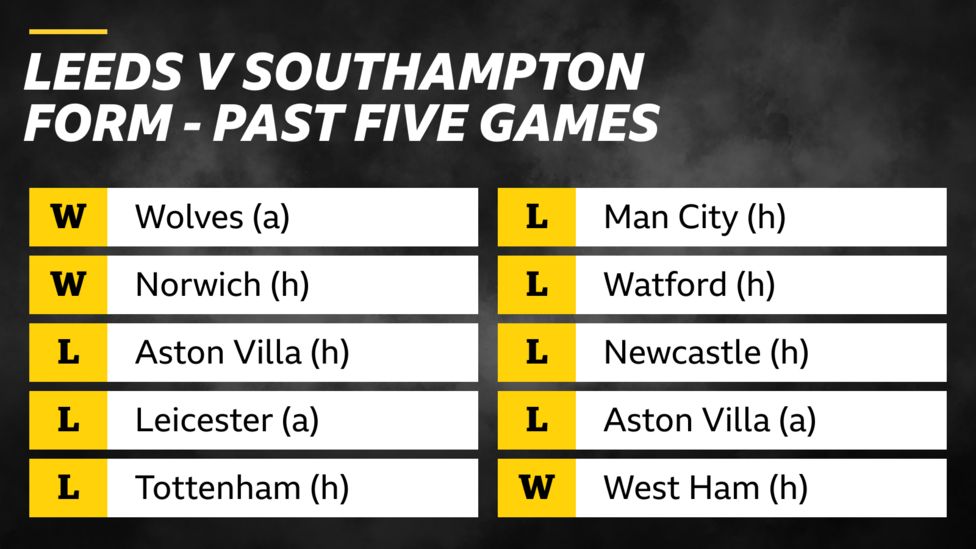 Leeds v Southampton: What the form shows - BBC Sport