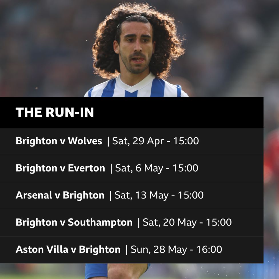 Brighton's 2022-23 run-in - BBC Sport