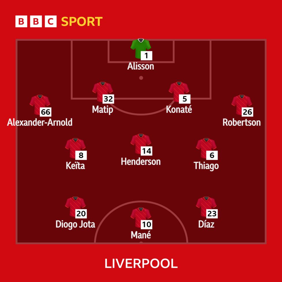Confirmed team news: Liverpool v Wolves - BBC Sport