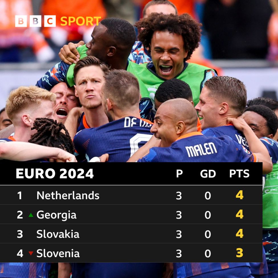 Euro 2024 last-16: Knockout phase line-up confirmed - BBC Sport