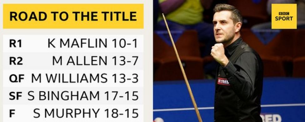 World Snooker Championship final: Mark Selby wins fourth world title ...