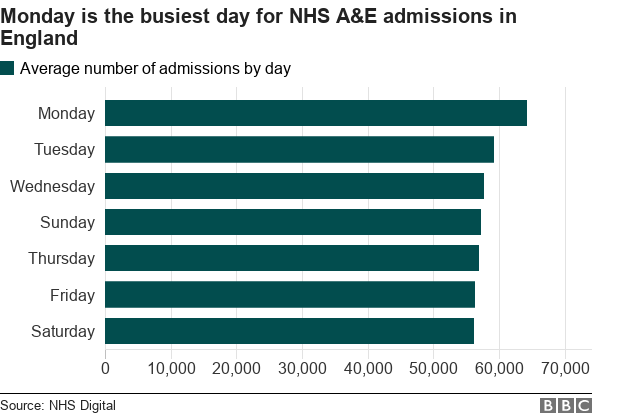 The NHS in numbers: What the service does in one day - BBC News