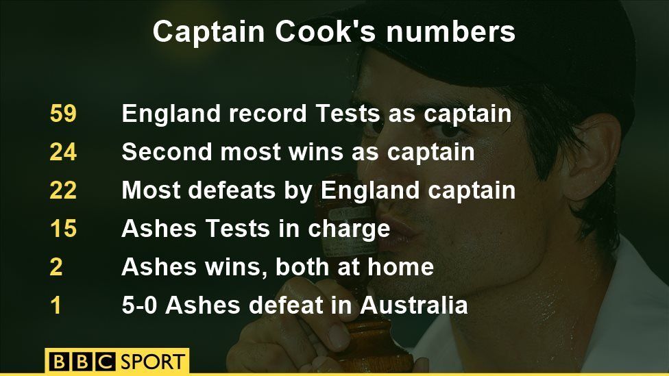 Alastair Cook: How did we get here? Why might he stay as England ...