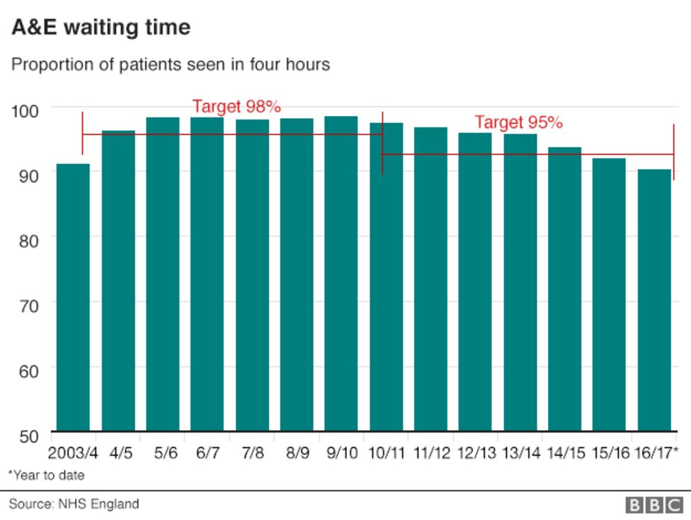 The NHS: How bad will it get? - BBC News