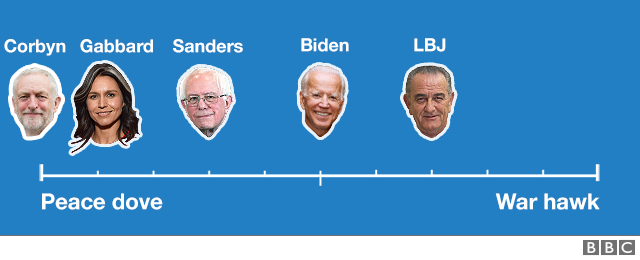 US election: How left-wing is the Democratic field? - BBC News