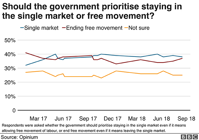 What British people think about Brexit now - BBC News