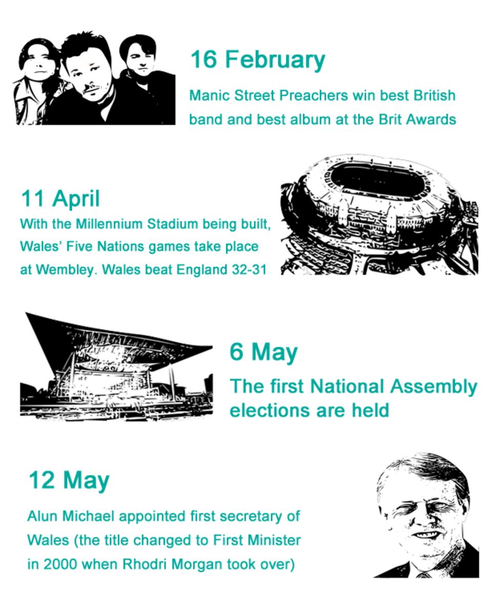 Was 1999 the year that helped shape modern Wales? - BBC News