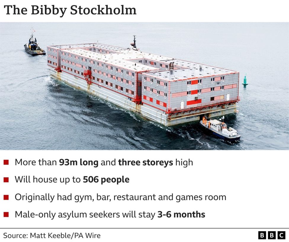 What will life be like on the UK's first migrant barge? - BBC News