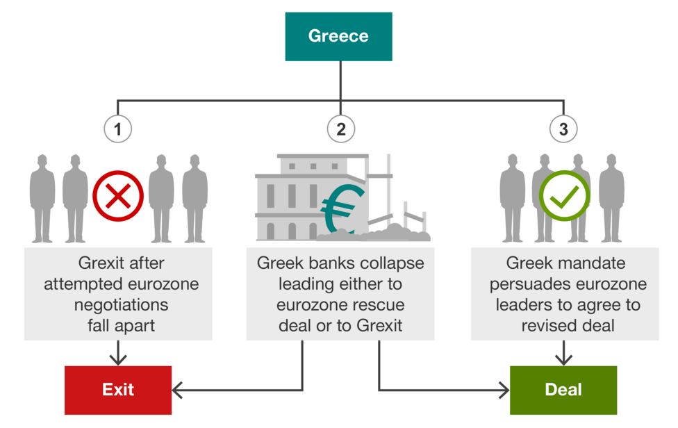 Greece debt crisis: Why should I care? - BBC News