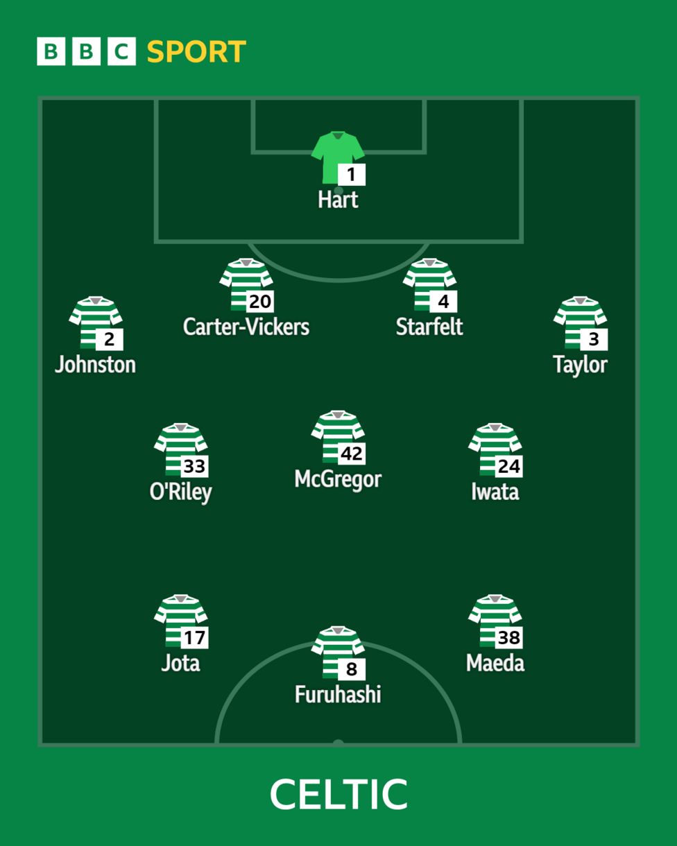 Ross County v Celtic: Line-ups - BBC Sport