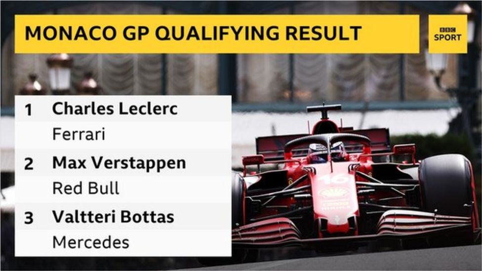 Monaco Grand Prix: Charles Leclerc on pole position despite crash - BBC ...