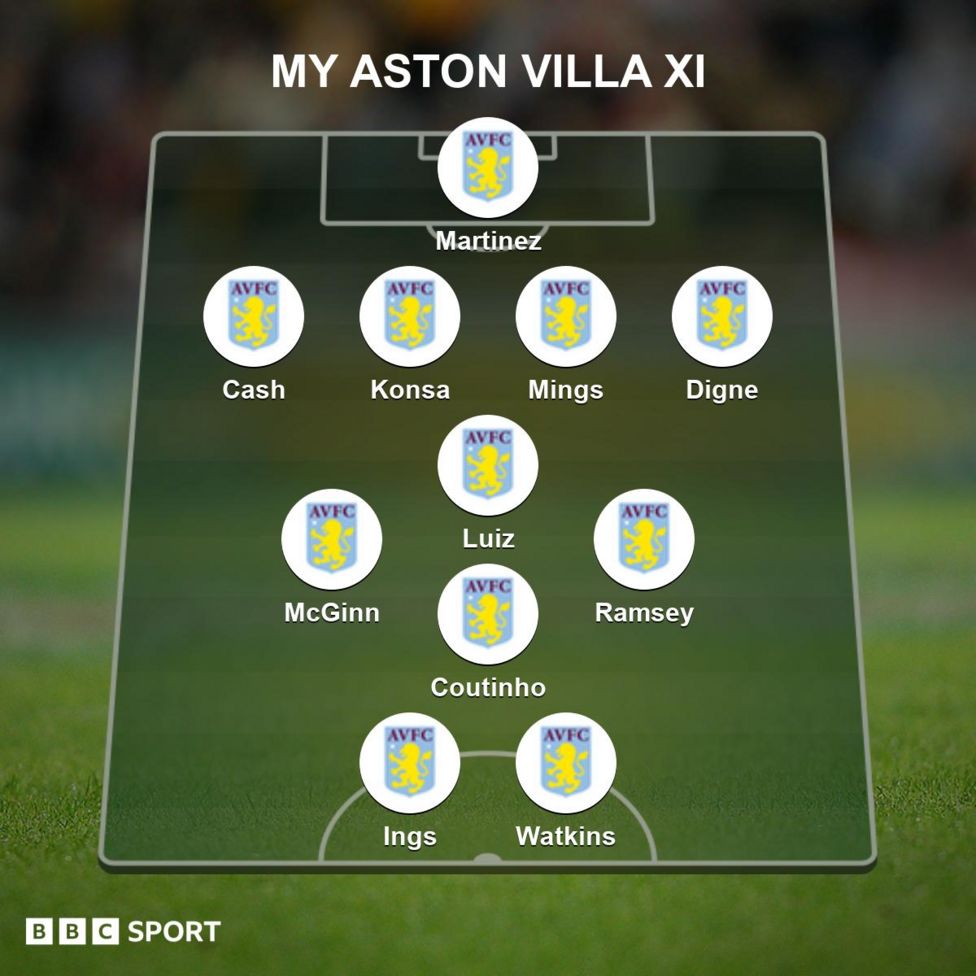 Aston Villa: Who makes your team of the season? - BBC Sport