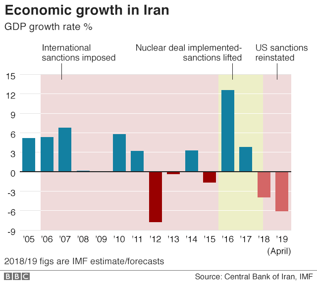Battle for the fate of the Iran nuclear deal begins - BBC News