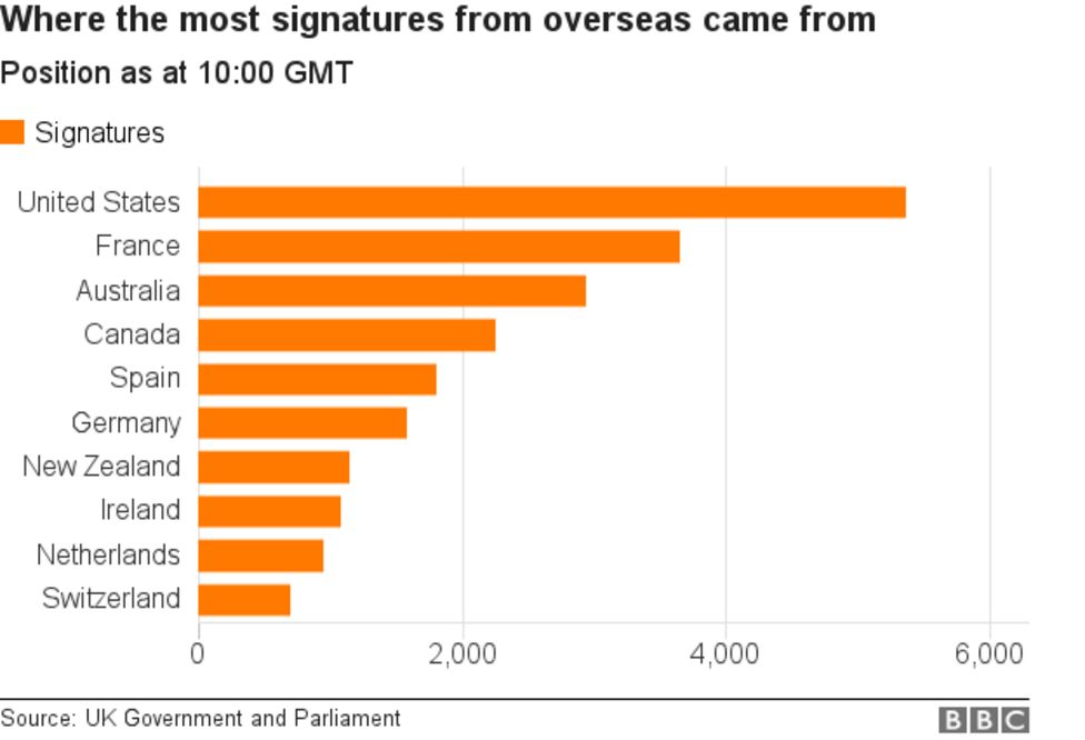 Trump petition: Areas most opposed to US President's visit - BBC News