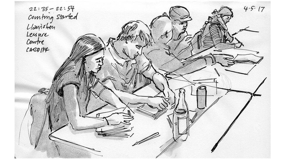 Local election: Drawings capture tense wait for candidates - BBC News